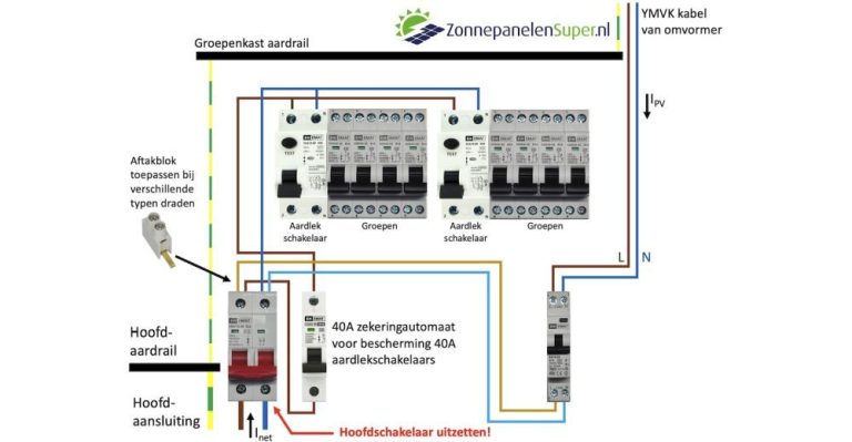 Sluit je omvormer veilig aan op de groepenkast