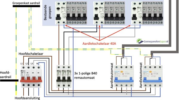 Sluit je omvormer veilig aan op de groepenkast
